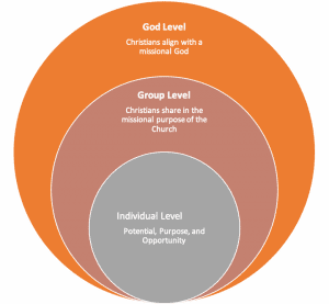 Missional Identity Development in Urban Christians - Journal of Urban ...